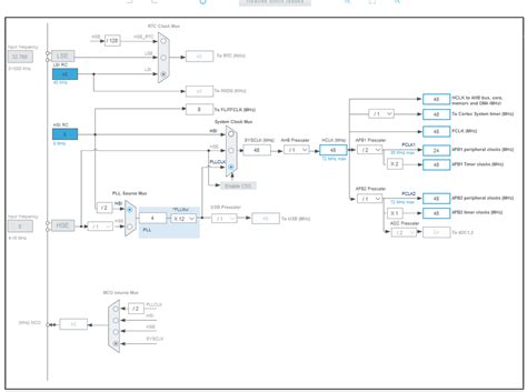 Canbus Simple Code Not Working Stmicroelectronics Community
