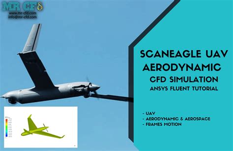 Drone Uav Cfd Simulation Training Package 8 Projects