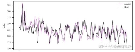 【负荷预测】基于lstm Kan的负荷预测研究（python代码实现） 知乎