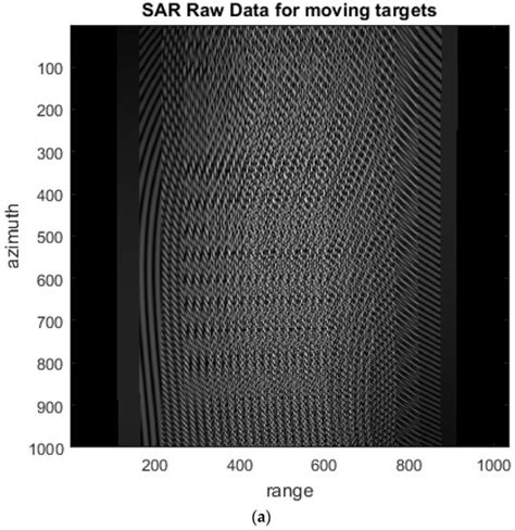 Integrated Method For Simulation Of Raw Sar Data In Moving Target