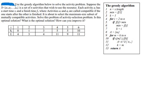 Solved Use The Greedy Algorithm Below To Solve The Activity Chegg