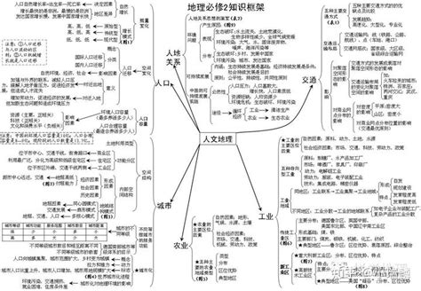 如果我说只需要两张图就能让你掌握高中地理必修二的全部知识你相信吗？ 知乎