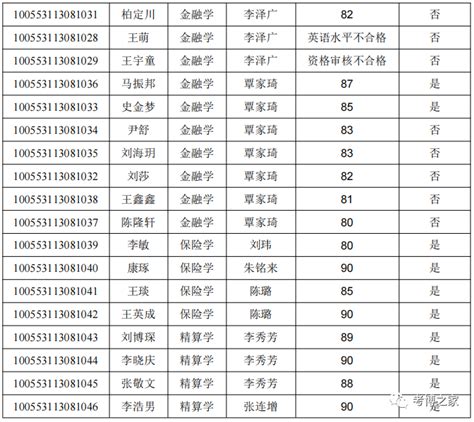南开大学金融学院2023年博士生申请考核制第一批次材料审核结果公示 知乎