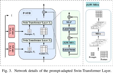 figure 1 from transformer based learned image compression for joint