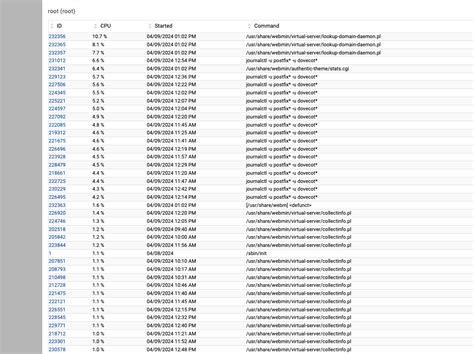 Cpu And Memory Usage From Multiple Journalctl Processes Webmin
