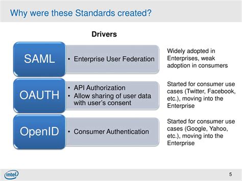 PPT OAuth OpenID SAML Making Sense Of The Alphabet Soup For Cloud Identities PowerPoint