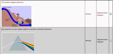 ПРЕГЛЕД НА ПРАШАЊА ЕКСТЕРНО 2017 8 ФИЗИКА ЗА ОСНОВНО ОБРАЗОВАНИЕ