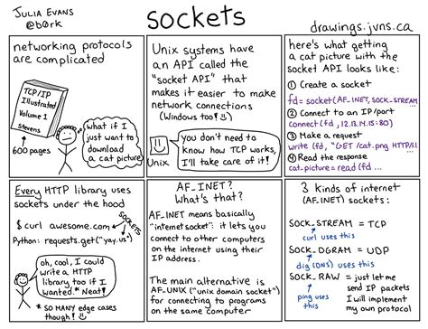 Sockets · Julias Drawings