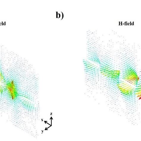 Vector Distribution Of A Electric Fields In The Xz Plane And B