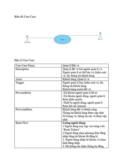 Biểu Đồ User Case Pdf