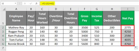 How To Create Payroll In Excel Step By Step Free Template
