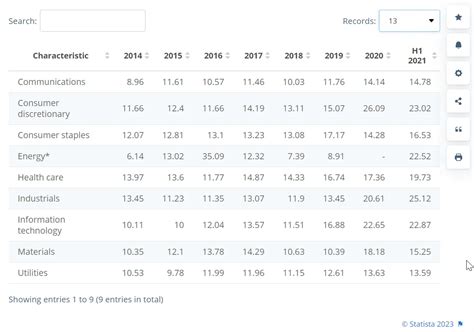Enterprise Value And The Ev Ebitda Ratio Explained