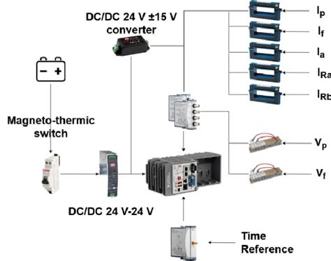 Provides A Simplified Diagram Of The Power Input Stage Of The Monitored Download Scientific