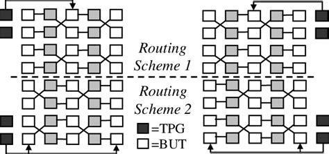 Logic BIST Architecture Download Scientific Diagram