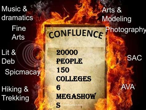 Sop Confluence Copy Ppt