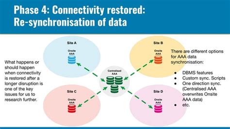 Fault Tolerant Distributed Aaa Architecture Supporting Connectivity Disruption Ppt