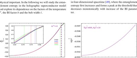 The Entanglement Entropy Of The Operator O − With Respect To The Download Scientific Diagram