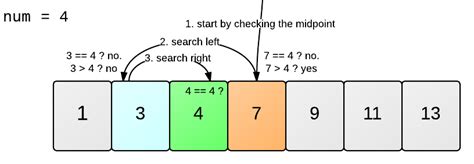 Complejidad De Algoritmos Complejidad De Algoritmos