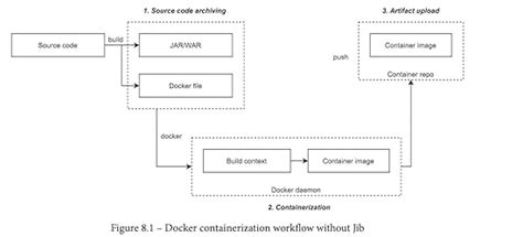 Building Microservices With Micronaut R A Quick Start Guide To Building High Performance