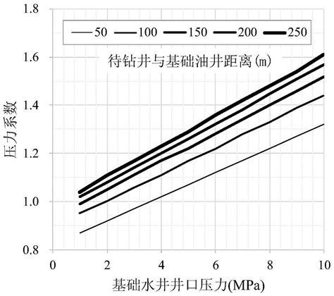 一种快速预测待钻井地层压力系数的方法图版及其使用方法与流程