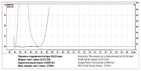 An Example Of Assessment Of Peak Purity By Shimadzu Computer Program Download Scientific
