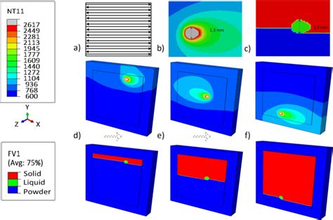 Fem Thermal Simulation A Scan Pattern B C Melt Pool Dimension D E Download Scientific