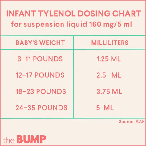 Acetaminophen Dosage Chart By Weight At Hilda Connor Blog