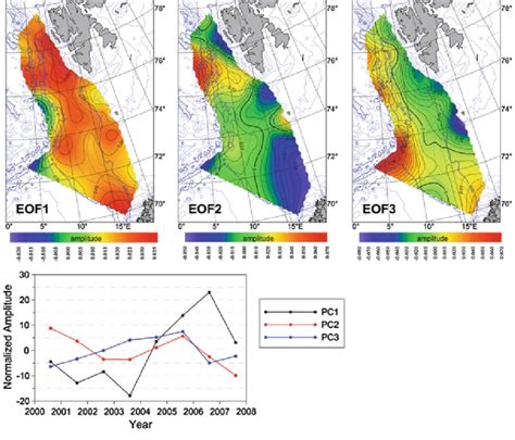 9 The First Three Eof Modes And Pc Of The Aw Layer Mean Temperature