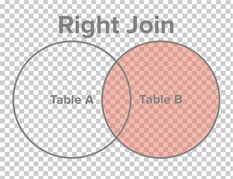 Join SQL Table Select Row PNG Clipart Alias Area Brand Circle Column Free PNG Download