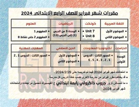 مقررات شهر فبراير فى جميع المواد من مدرس خبير