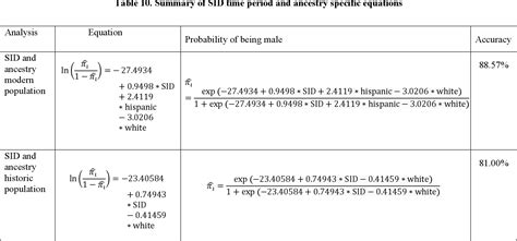 Table 10 From Estimating The Sex Of A Skeleton Using Measurements Of