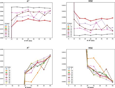 Figure 1 From Multi Fidelity Regression Using Artificial Neural