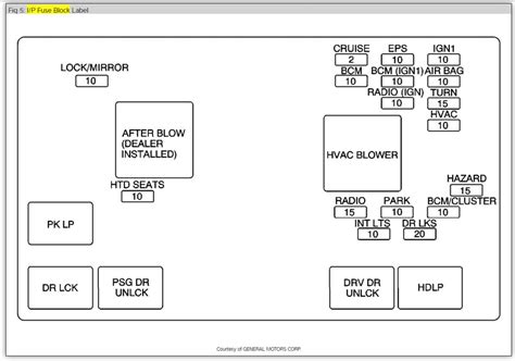 Wiring Diagram For 2002 Saturn Vue Radio