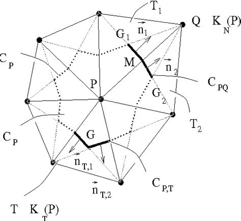 Figure 1 From Agglomeration Multigrid And Parallel Processing For The