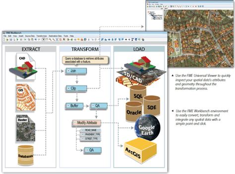 Spatial Data Transformation Platform Fme • Mep Sistem Bilişim Teknolojileri