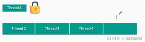 公平锁非公平锁、自旋锁、synchronized和lock的区别、合适的线程数是多少？cpu核心数和线程数的关系？（java八股文面试题
