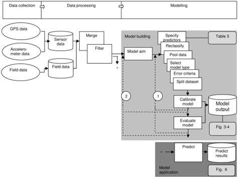 The Workflow Is Broken Down Into Three Main Categories Of Activity Download Scientific Diagram