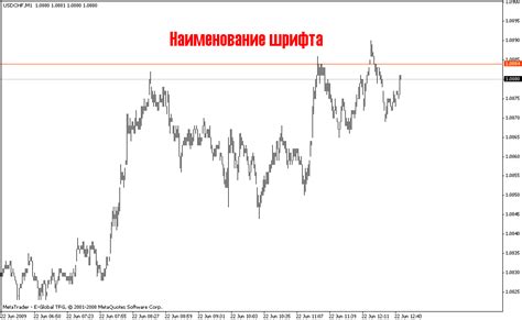 Free Download Of The Fontname Library By Satop For Metatrader 4 In The Mql5 Code Base 2009