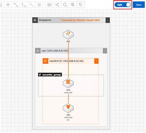 Configure Resource Parameters Cloud Architect Design Tools Alibaba