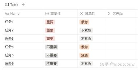 notion中if 函数的使用 知乎