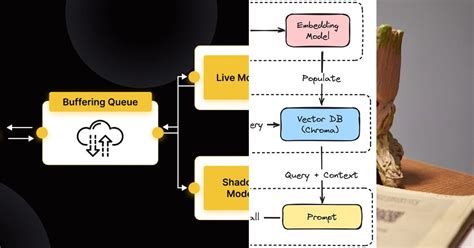 List Archive Curated By Data Dev Backyard Medium