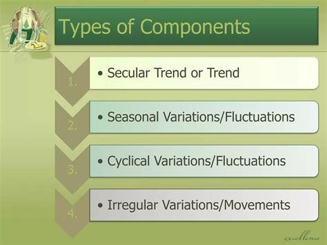 Time Series Analysis Pptx