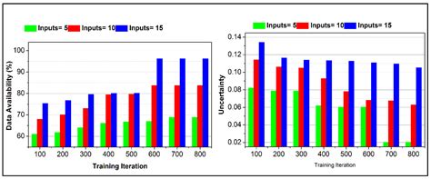 Improving Autonomous Vehicle Controls And Quality Using Natural Language Processing Based Input