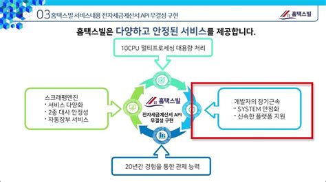 홈택스빌 전자세금계산서 Api Erp연동 6개월 후 60원 건 국세청 Asp표준인증사 언어별 동영상소스제공 편리한연동 Rest Api Youtube
