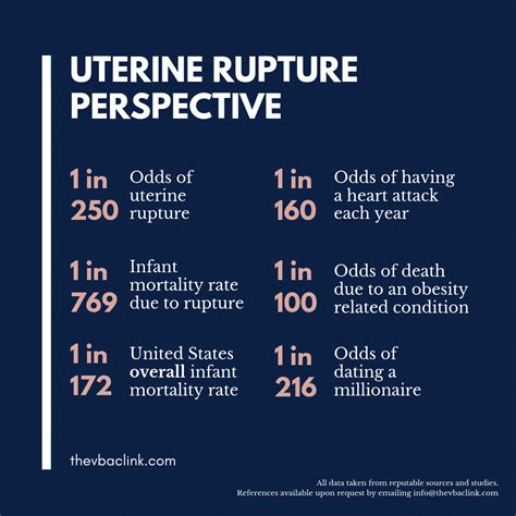 How To Really Understand The Risk For Uterine Rupture