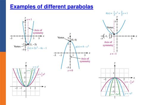 PPT Quadratic Functions And Models PowerPoint Presentation Free Download ID