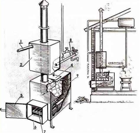 Котел для бани своими руками: простые чертежи фото и видео инструкция