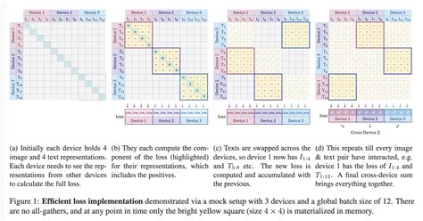 Siglip论文阅读笔记 脂环 博客园