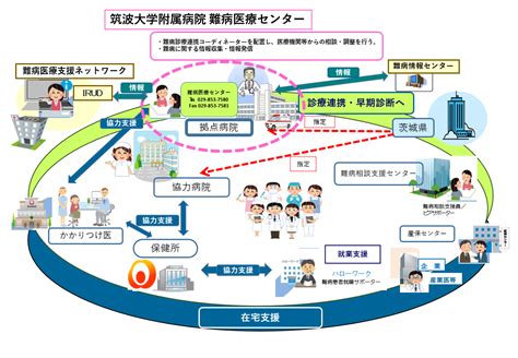 筑波大学附属病院 難病医療センター
