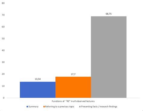 The Functions Of The Cdf Report In All Observed Lectures Download